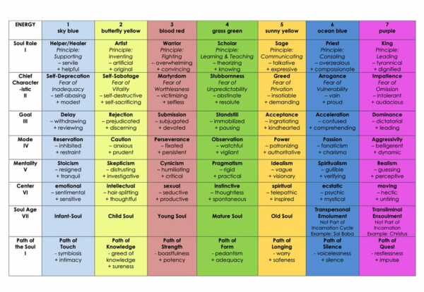 Archetypes - The Wisdom Factory