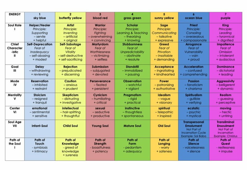 Archetypes - The Wisdom Factory